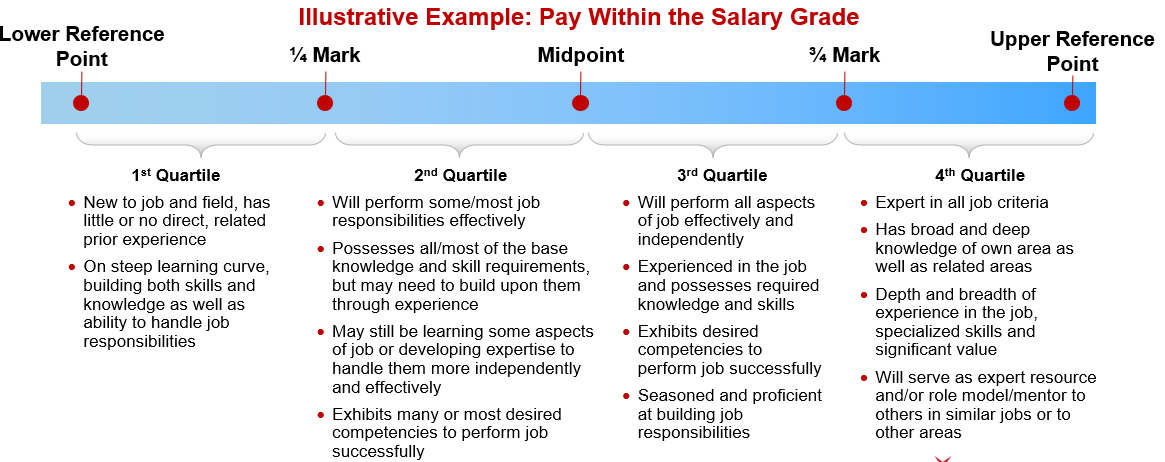 Staff Salary Structure Overview Determining Individual Compensation staff-salary-structure-overview-determining-individual-compensation