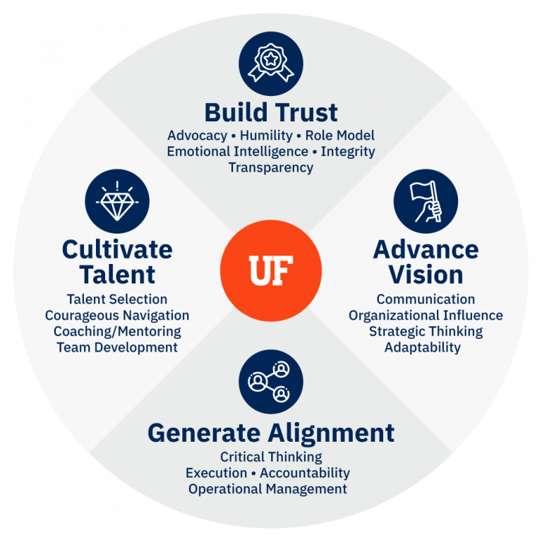 Leadership Toolkits | Current Employees